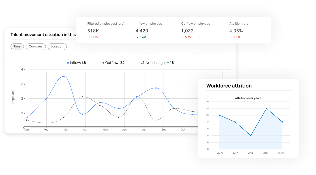 Data-Driven Recruiting | Hiring Insights and Analytics | hireEZ
